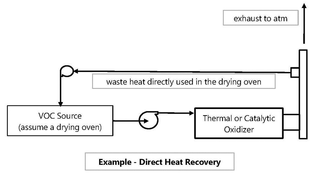 Heat Recovery Systems Manufacturer - Air to Air