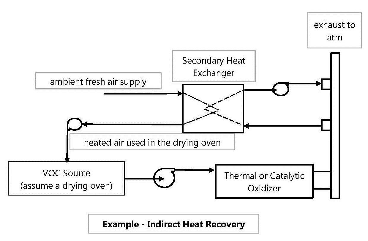 Heat Recovery Systems Manufacturer - Air to Air