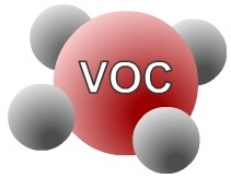 Optimizing VOC Combustion: A Case Study