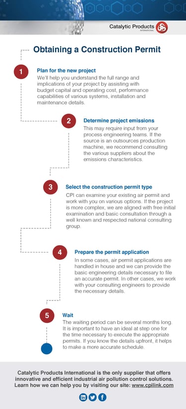 How to Obtain an Air Pollution Construction Permit Infographic